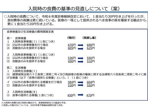 入院時の食事に係る患者負担を2025年度から「20円引き上げ」、ただし低所得者では負担増に配慮を―社保審・医療保険部会 Gemmed データが拓く新時代医療