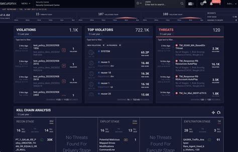 Securonix Unified Defense Siem Reviews Ratings And Features 2025 Gartner Peer Insights