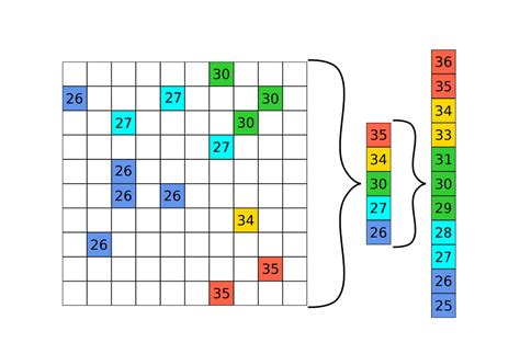 real time dense stereo matching with elas on fpga accelerated embedded devices by dhiraj raut
