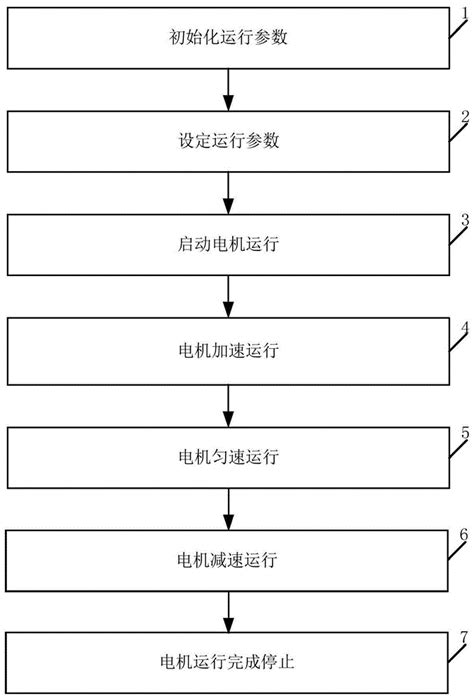 一种基于单片机控制步进电机的t型加减速控制方法与流程 一种基于单片机控制步进电机的t型加减速控制方法与流程