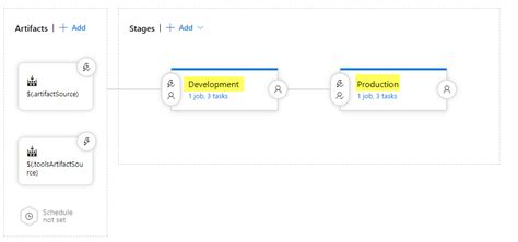 Azure Devops How To Include My Config Transformation Files In The Web Deploy Zip Stack Overflow