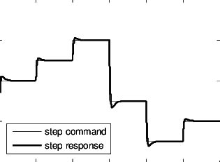 Root Locus Of BB Controlled System Download Scientific Diagram