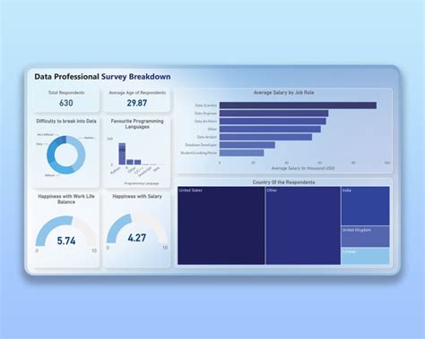Aditya Singh On Linkedin Powerbi Datavisualization Learningjourney Dataanalysis…