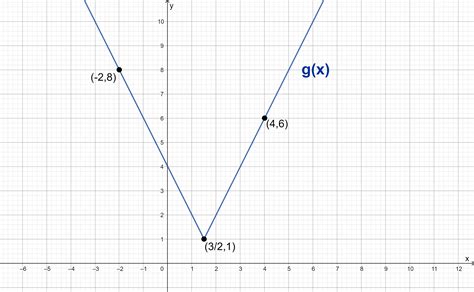 Graph The Function State The Domain And Range Gx 2x Quizlet