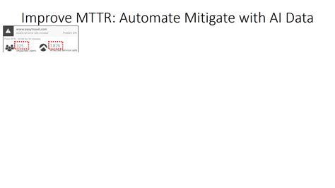 Optimizing Atlassian Jira And Confluence Productivity With Dynatrace