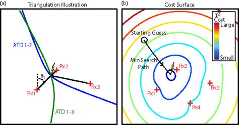 Global Lightning Geo Location Stanford Vlf Group