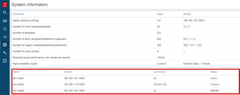 What S New In Zabbix LTS