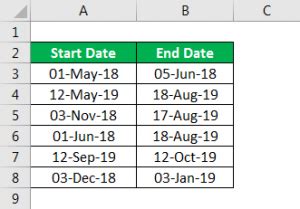 How To Use The Excel DATEDIF Function With Examples