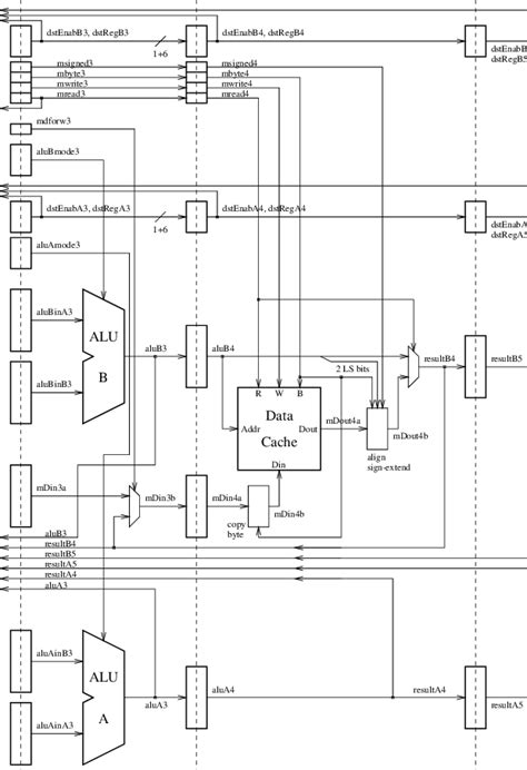 Stages And Of The Pipeline Download Scientific Diagram