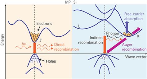 Auger Recombination ~ Auger Tool Image