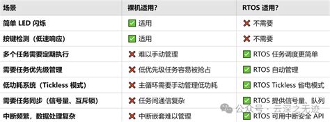 嵌入式编程之战:裸机vs实时系统 腾讯云开发者社区 腾讯云 嵌入式编程之战:裸机vs实时系统 腾讯云开发者社区 腾讯云