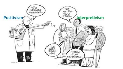 Interpretive Paradigm Presentation By Vicky And Savithiri