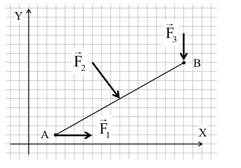 Solved Determine The Equivalent Force Couple System At Point