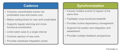 Principle Apply Cadence Synchronize With Cross Domain Planning Diagram Quizlet