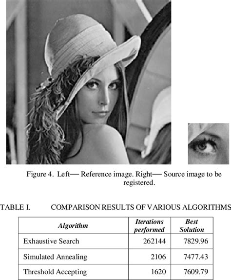 Figure 4 From Threshold Accepting Approach For Image Registration Semantic Scholar