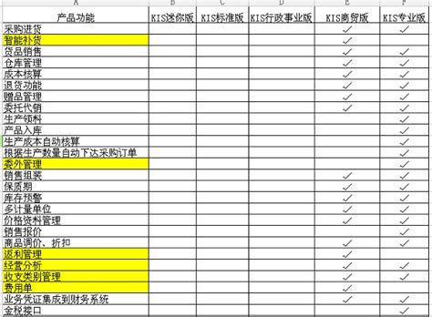 金蝶kis各个版本的区别和详细介绍 金蝶软件公司 金蝶软件技术服务公司
