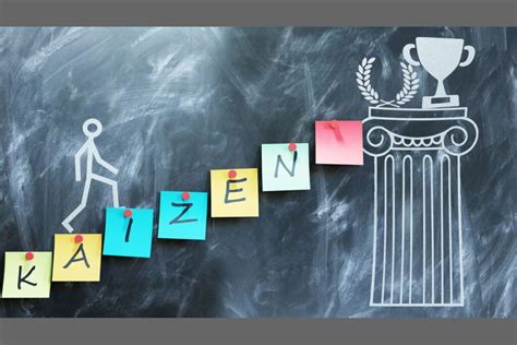 Kaizen Jak Zastosować Techniki Kaizen W Samorozwoju Noizer Pl