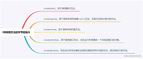 Interviewer Dynamic Assignment Static Assignment Overloading