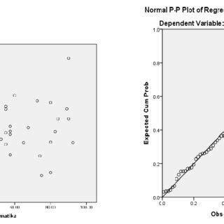 Normality Test And Linearity Test Problem Download Scientific Diagram