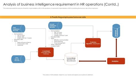 Analysis Of Business Intelligence Requirement In Hr Operations Hr Analytics Tools Application
