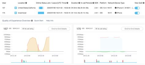 poor video call quality · issue 231 · agoraio extensions react native