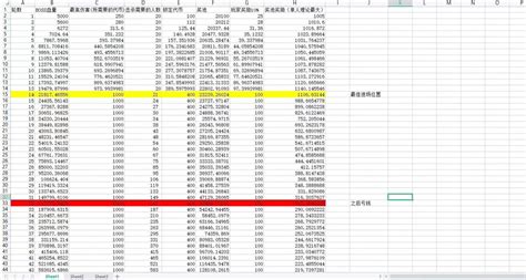 破音 On Twitter Bnx 拆分后继续暴涨，今晚开新服打boss： 1bnx🟰1点伤害，第一轮投入回本60