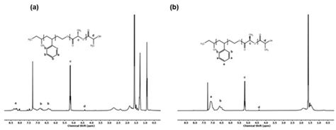 Polymers Special Issue Advances And Applications Of Block Copolymers