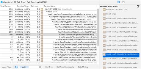 译 Swift 编译器性能 ｜ Kingcos