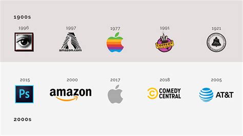 Retro Logo Design Dos And Donts For Graphic Designers Blog Of Web