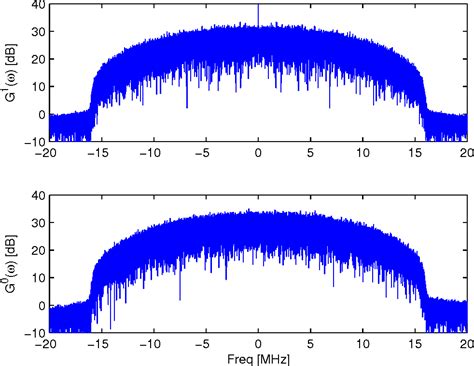 Figure 1 From Analysis Of Persistent Rfi Signals Captured Using The Cisr Coherent Sampling Mode