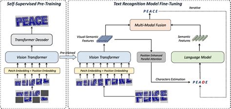 Figure 1 From Multimodal Visual Semantic Representations Learning For Scene Text Recognition