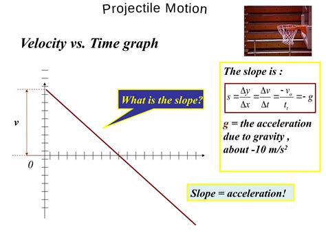 Projectile Motion Science Chemistry Pptx