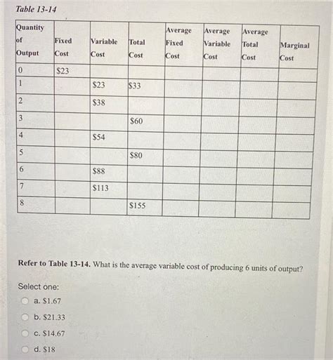 solved table 13 14 quantity average fixed lof fixed variable