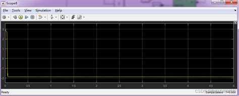 【深度强化学习pid】基于深度强化学习的pid控制器simulink仿真 Fpga和matlab的技术博客 51cto博客