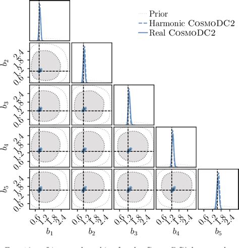 Figure 10 From The Catalog To Cosmology Framework For Weak Lensing And Galaxy Clustering For
