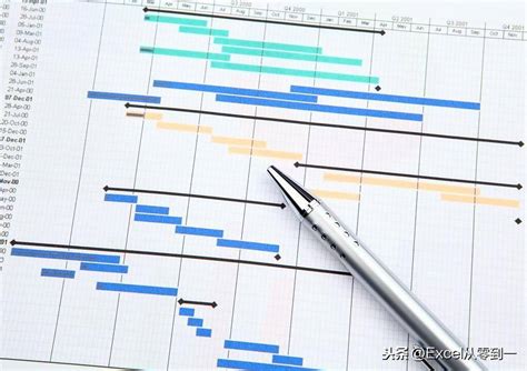 函数加字体，带你制作不一样的甘特图，这再学不会，我也没办法了 Word怎么删除空白页