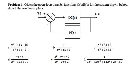 Solved Given The Open Loop Transfer Functions Gshs For