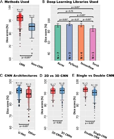 Figure 1 From A Global Benchmark Of Algorithms For Segmenting The Left