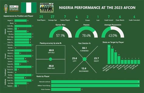 Dataanalytics Dataanalyticsjourney Dataanalyticstraining
