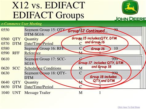 PPT X Vs EDIFACT Comparison And Contrast PowerPoint Presentation Free Download ID