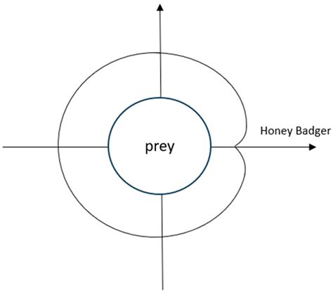 Improved Honey Badger Algorithm And Its Application To K Means Clustering