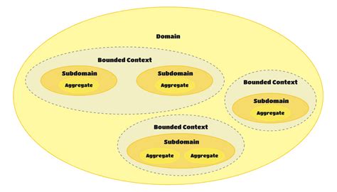 Boundaries Introduction By Roger Torres Apr 2023 Medium