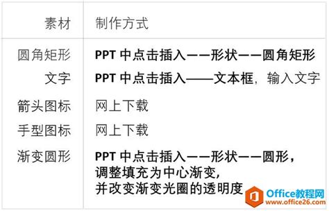 如何利用ppt制作鼠标点击动画 实例教程 Office教程网