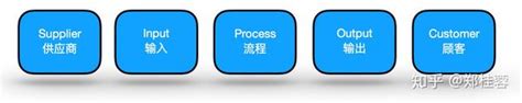 六西格玛SIPOC高阶流程图 知乎