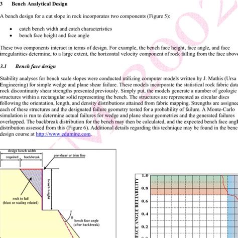 Sectional Schematic Of Bench Figure 6 Bench Face Angle Reliability Curve Download Scientific