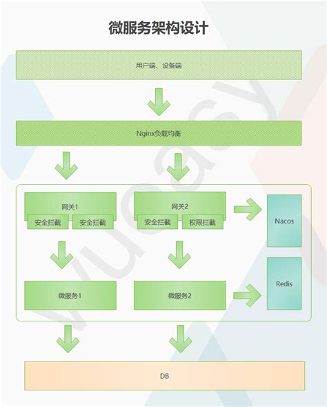 🚀 Wueasy通用微服务框架 Wueasy通用微服务