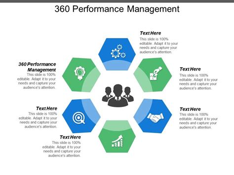 Performance Management Framework Powerpoint Template Ppt Slides Images