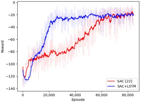 Applied Sciences Free Full Text Path Planning For Multi Arm Manipulators Using Soft Actor