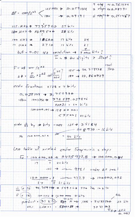 Dds Musings Arithmetic With 32 Bit Fixed Point Numbers The Smell Of