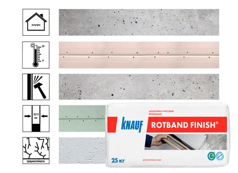 Шпаклевка гипсовая Knauf Ротбанд Финиш 25 кг — купить в Петровиче в ...